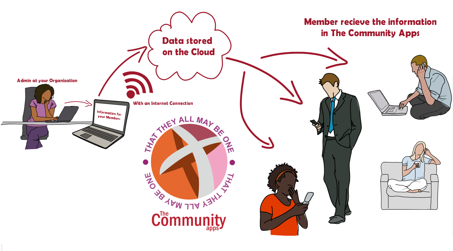 The Community – The Community Apps